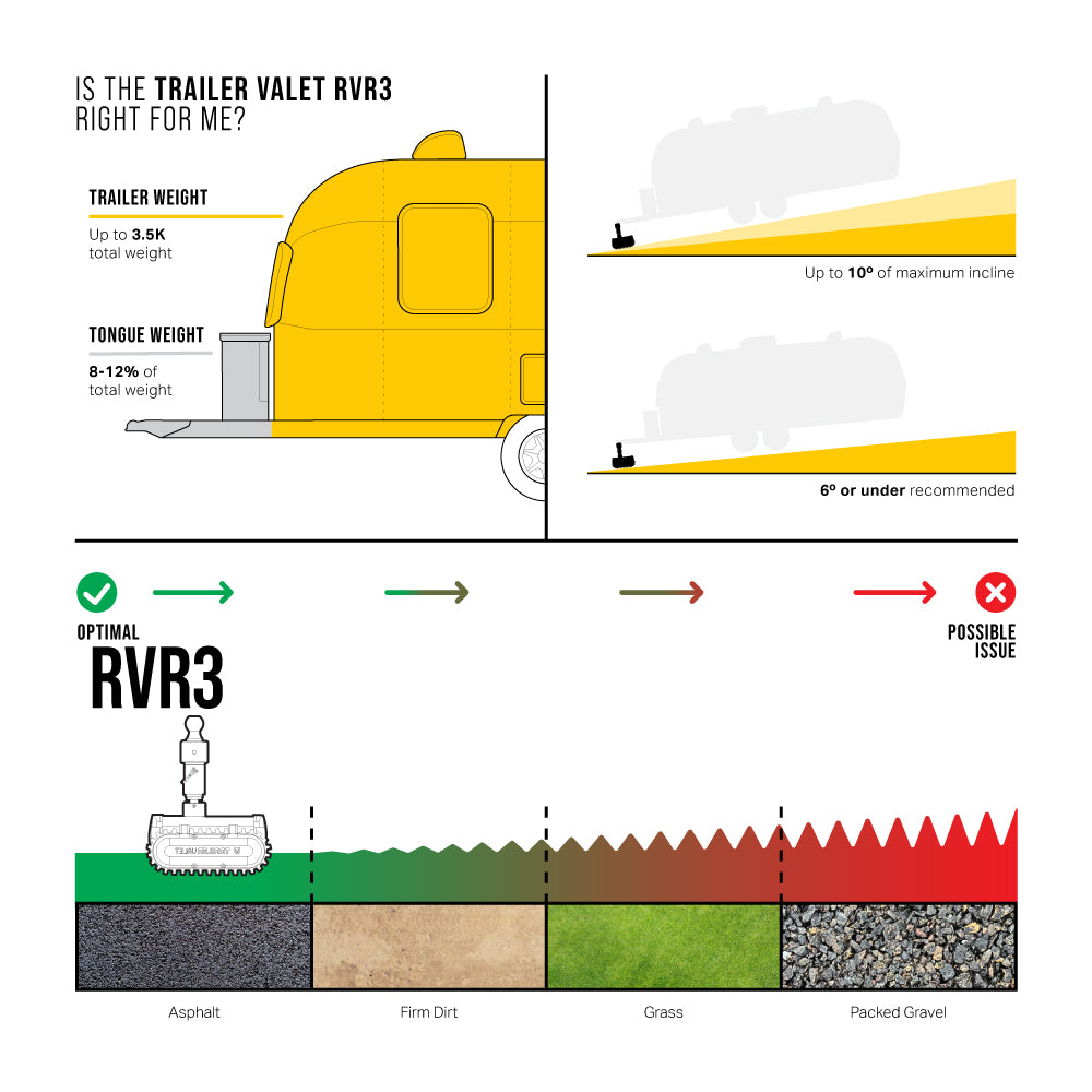 Trailer Valet RVR - Electric Trailer Mover Up To 3,500 lbs